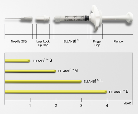 The pronoun for the long-term filler, Ellanse: A savior for those weary ...